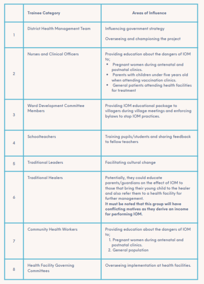 Survey findings on changes in community attitudes to Infant Oral ...